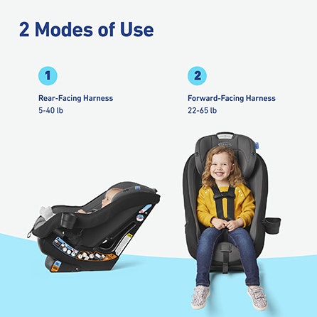 Explore Baby Car Seats | Shop Now | Graco Baby