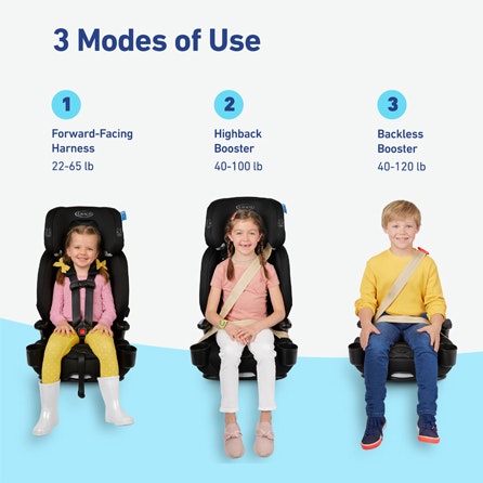 Explore Baby Car Seats | Shop Now | Graco Baby
